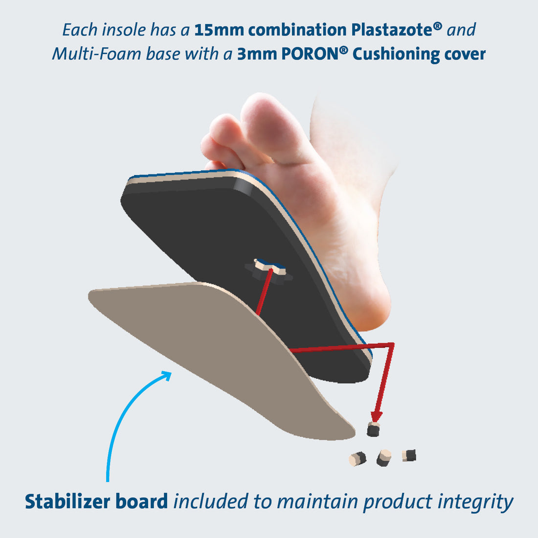 PQ PegAssist for MedSurg and OrthoWedge | Ideal for DUO, APB, HeelWedge ...